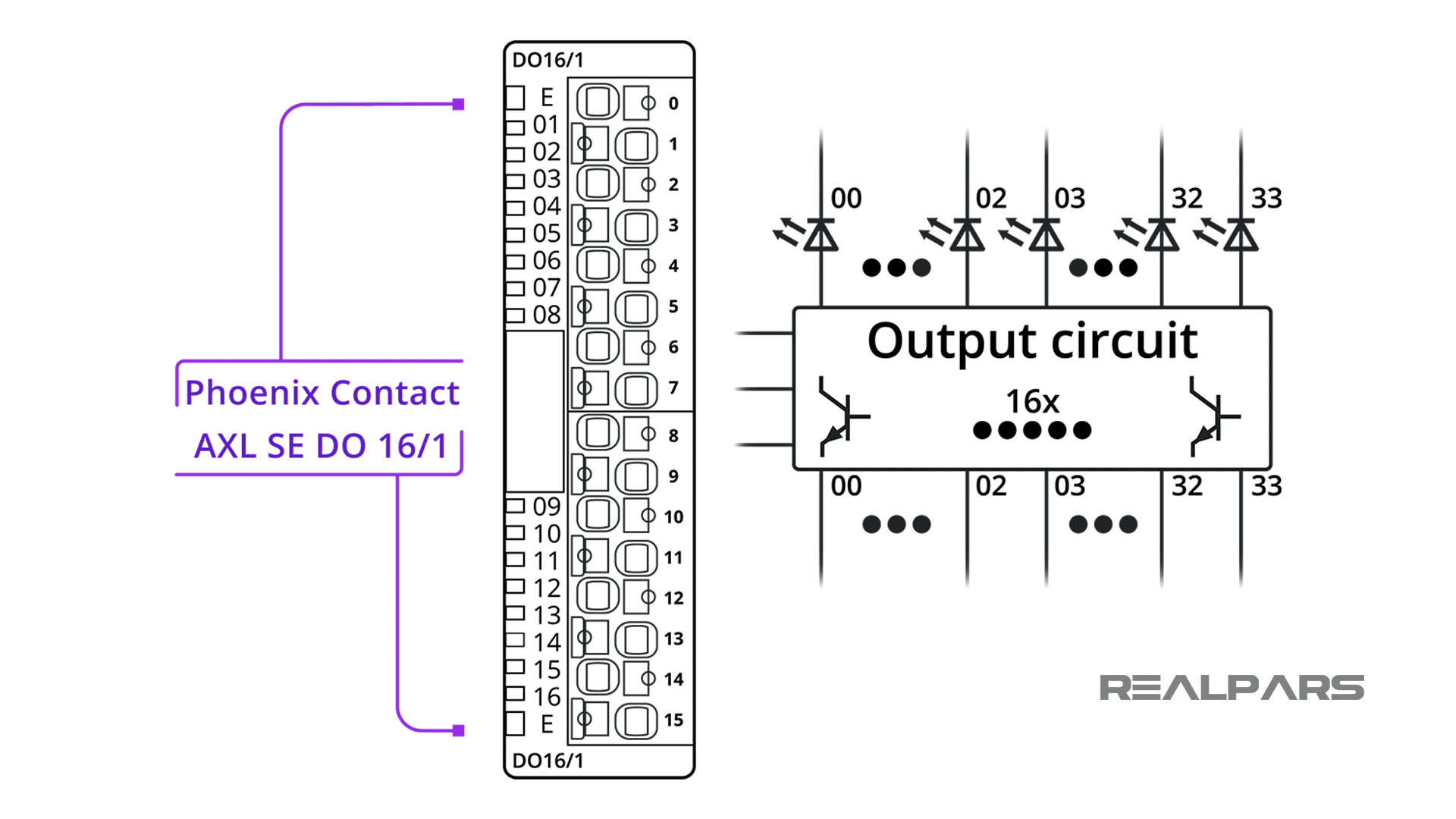 PLC Output Types | Solid State vs Relay - RealPars