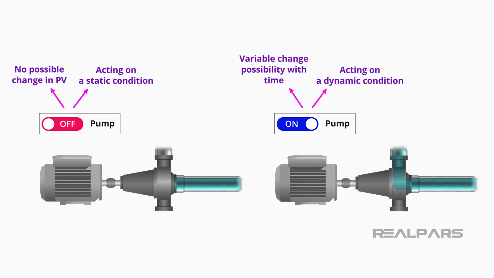 PID Settings | Proportional-Only Control - RealPars