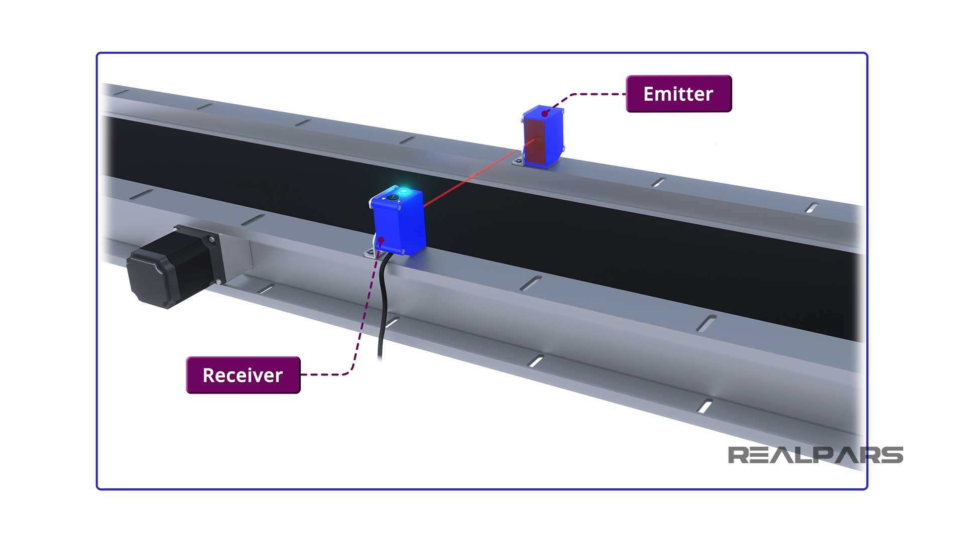 Photoelectric Sensor Explained With Practical Examples Realpars