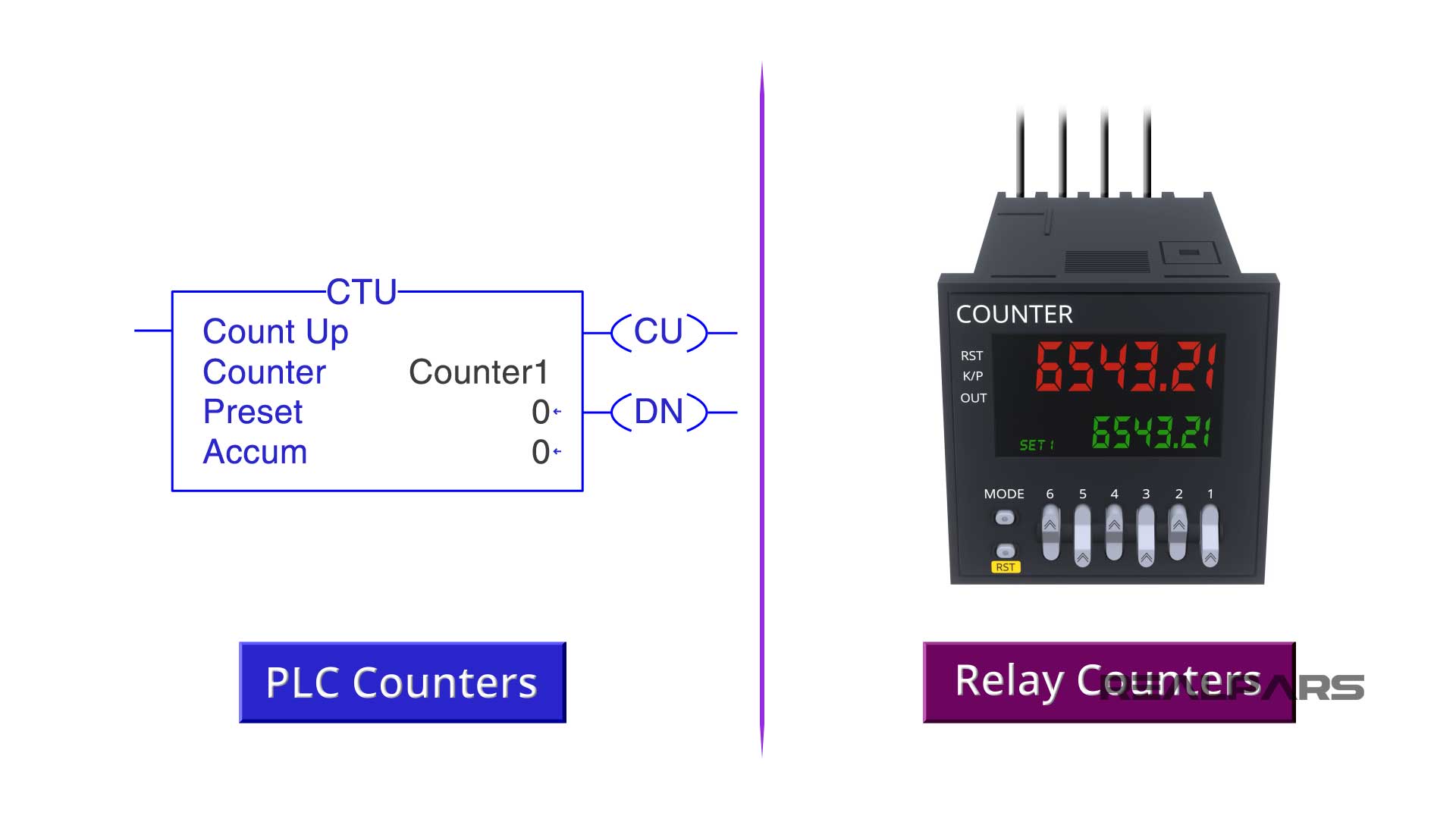 PLC Counter Programming for Beginners - RealPars