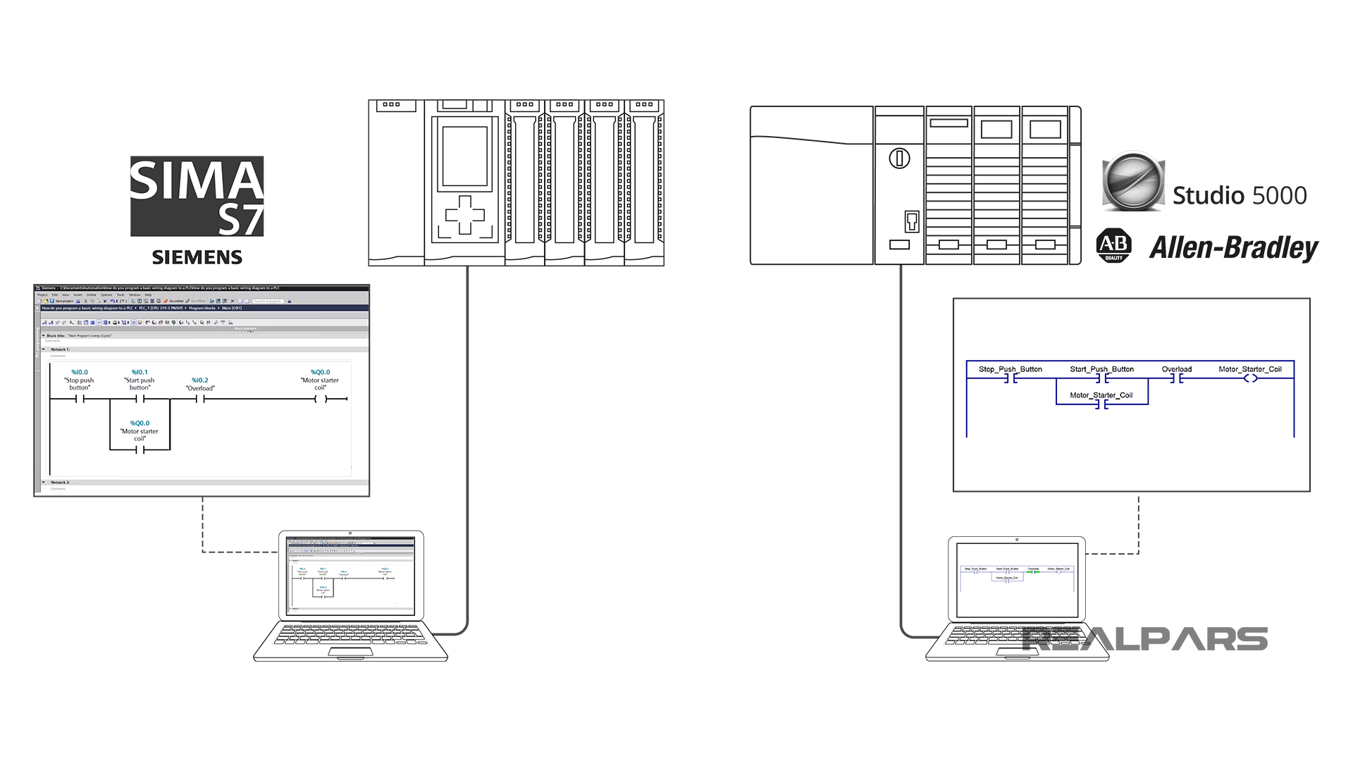 PLC Hardware Explained - RealPars