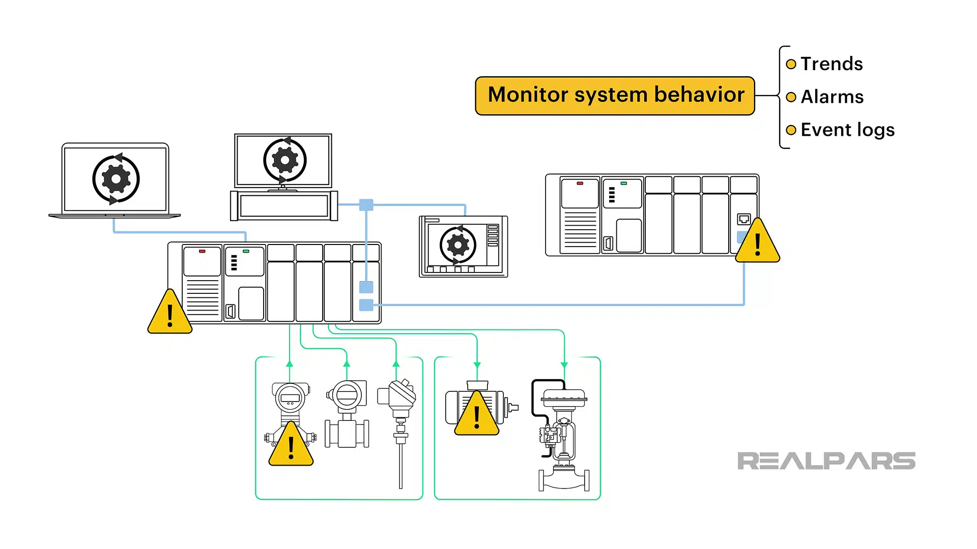 PLC Troubleshooting 101: Basic Tips and Tricks - RealPars