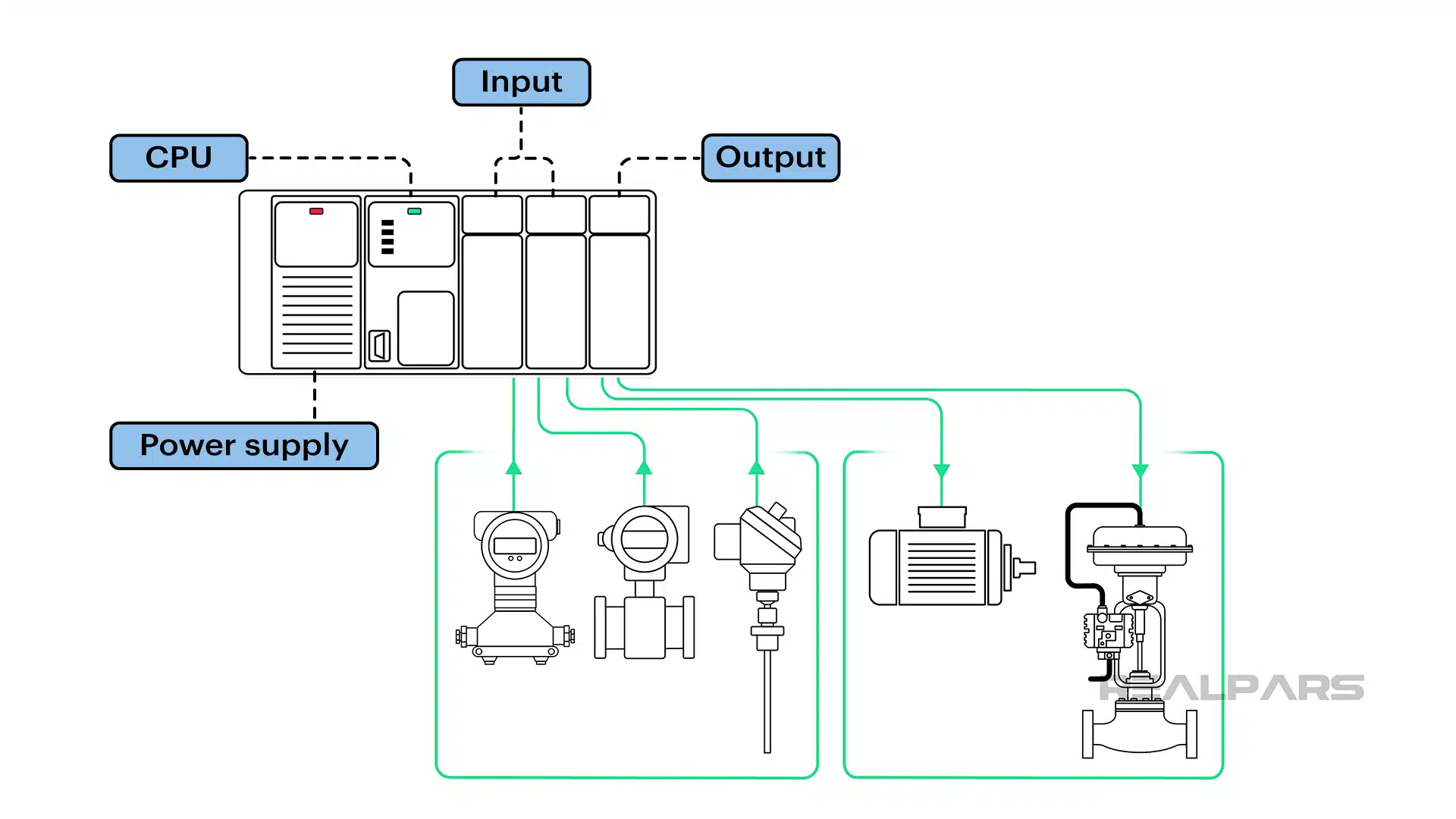 PLC Troubleshooting 101: Basic Tips and Tricks - RealPars