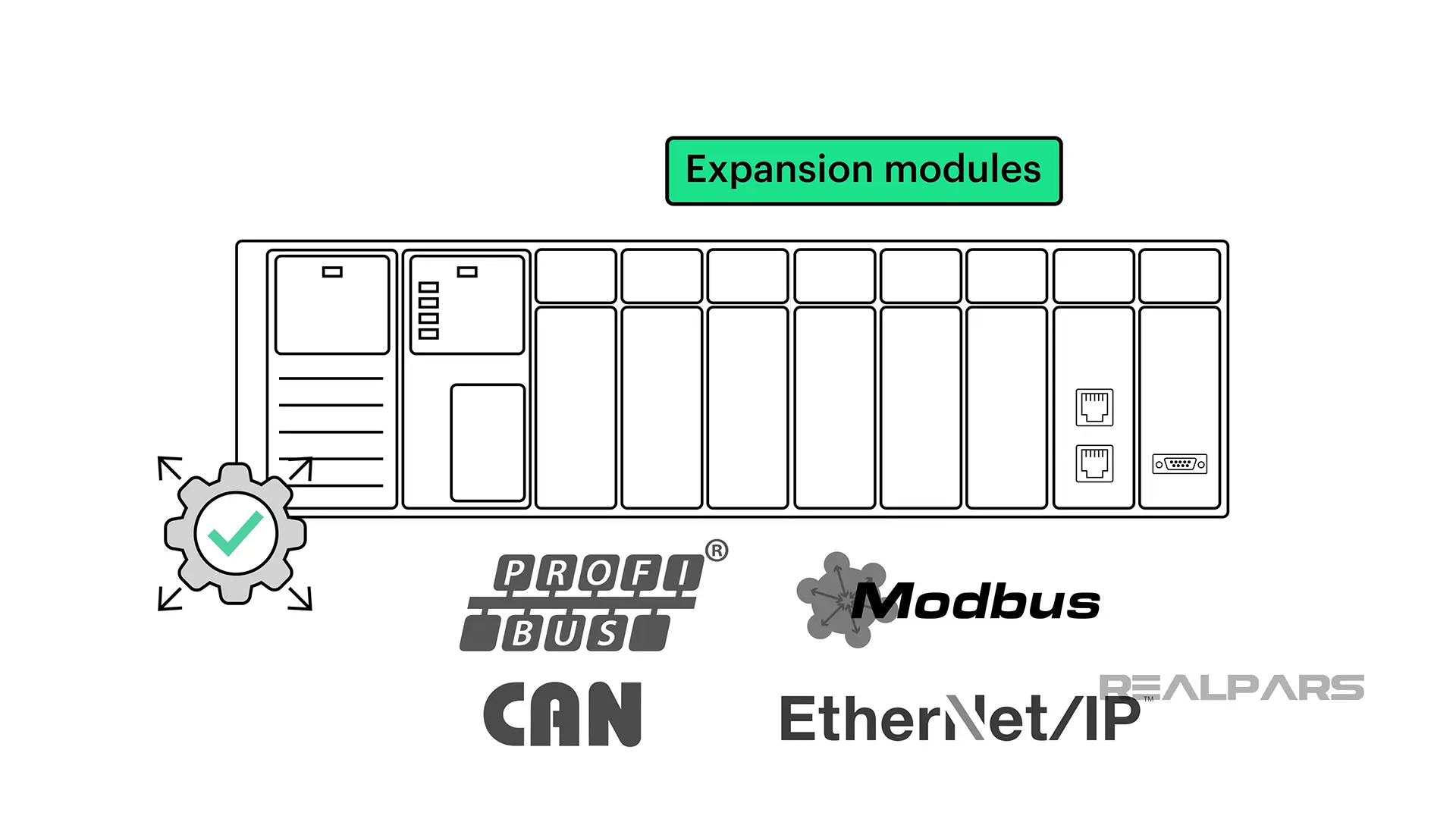 PLC vs PC: Which is Better for Industrial Automation? - RealPars