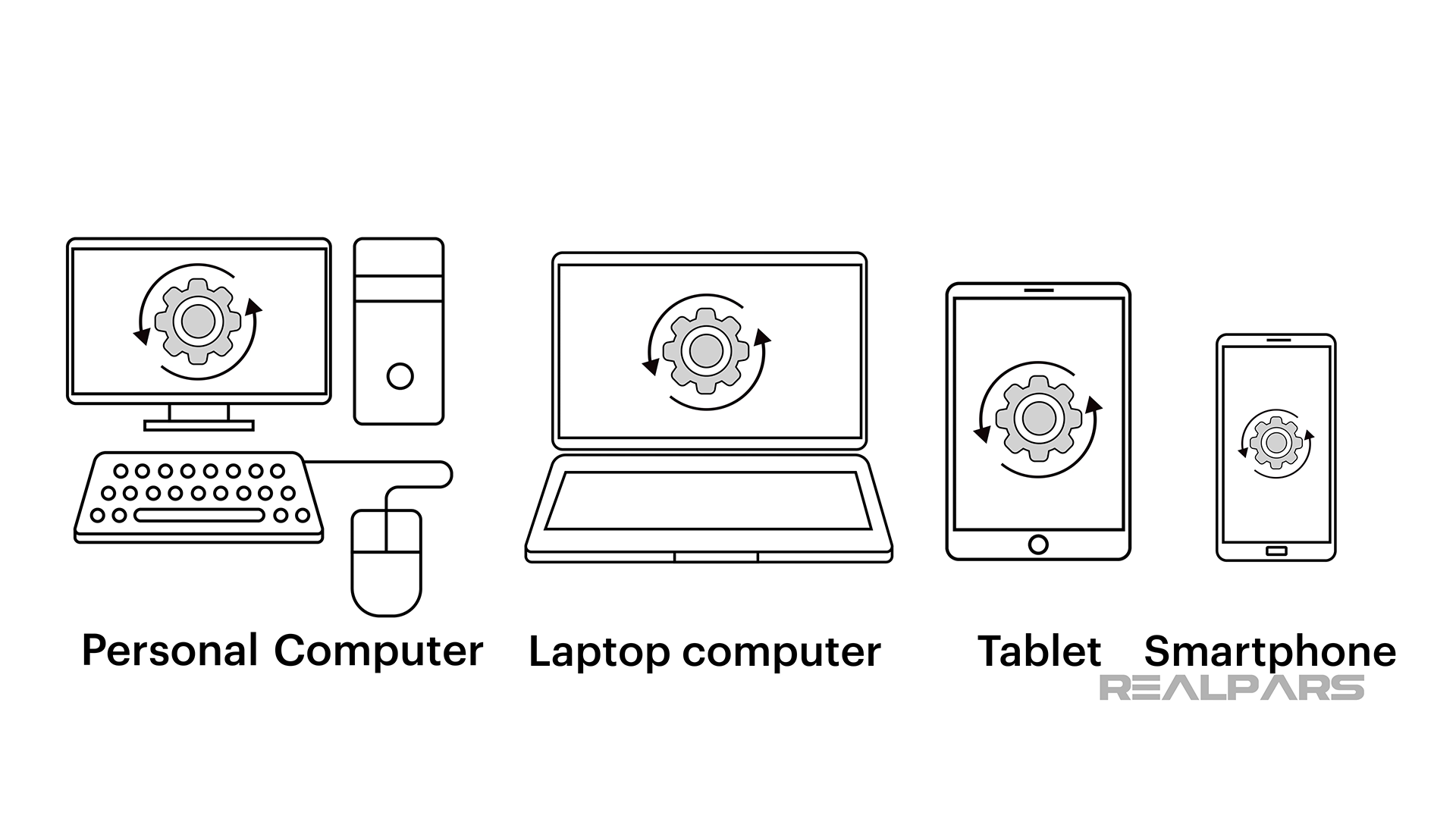 PLC vs PC: Which is Better for Industrial Automation? - RealPars