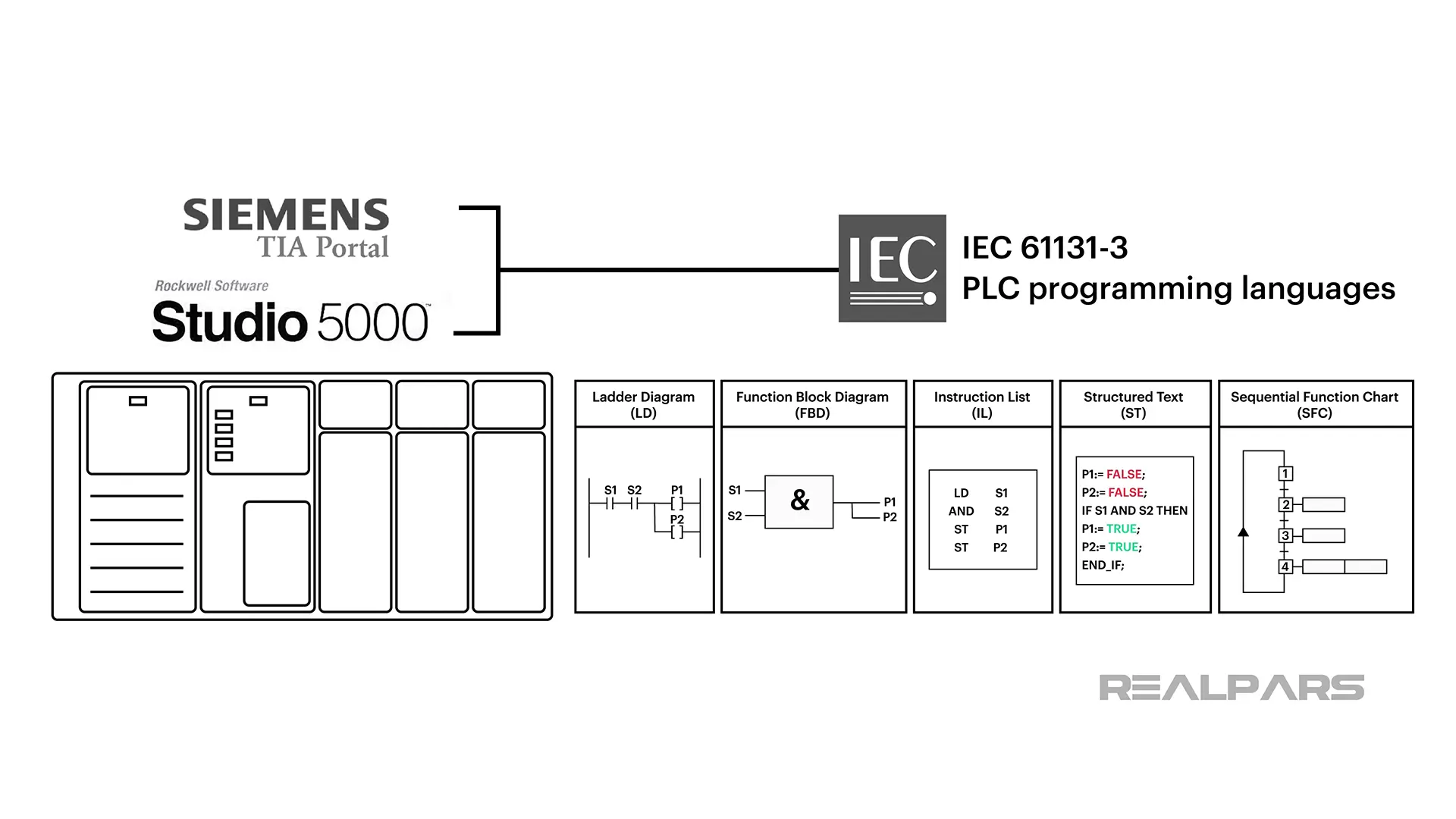 PLC vs PC: Which is Better for Industrial Automation? - RealPars
