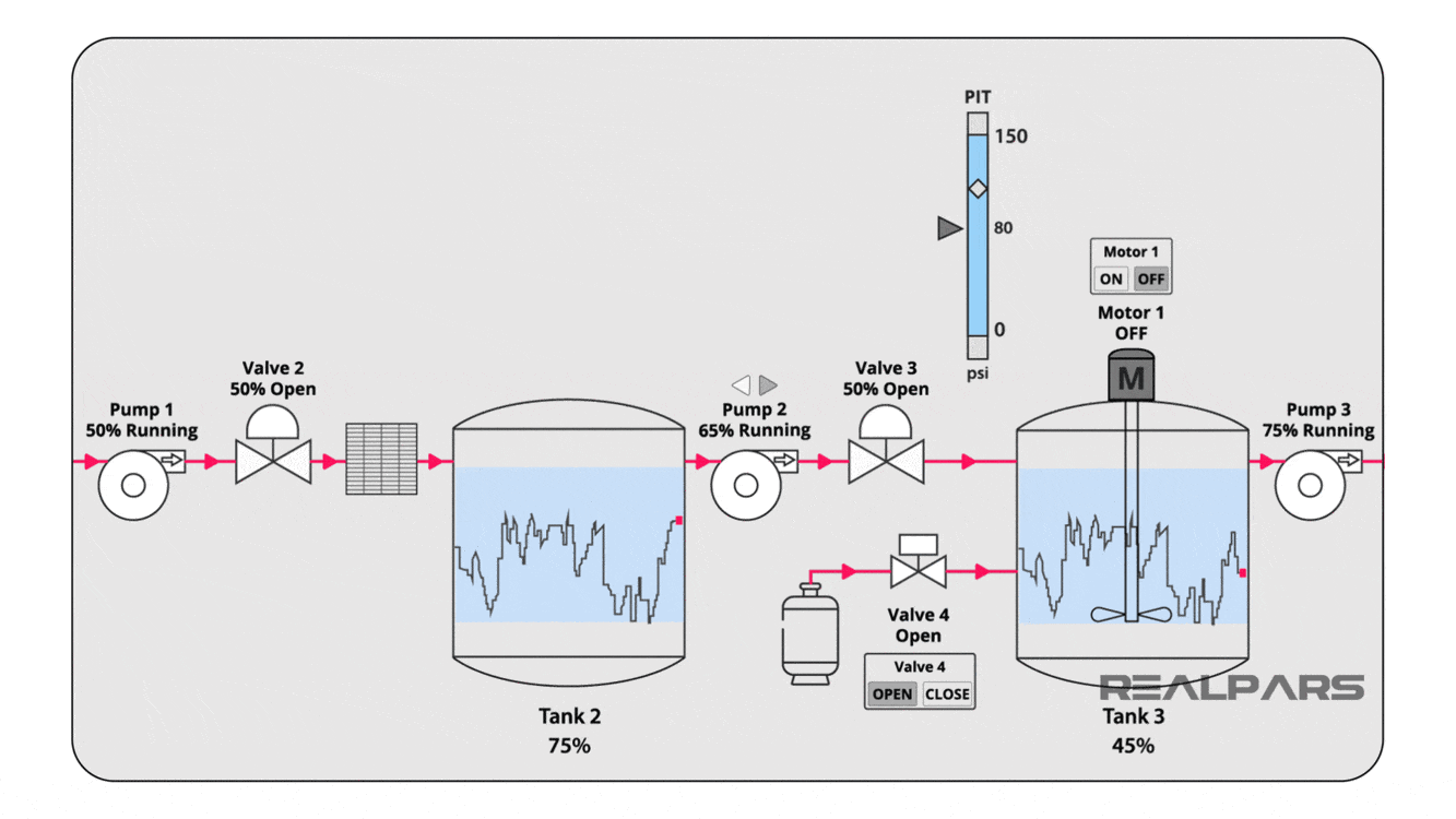 SCADA Applications in Water Treatment - RealPars