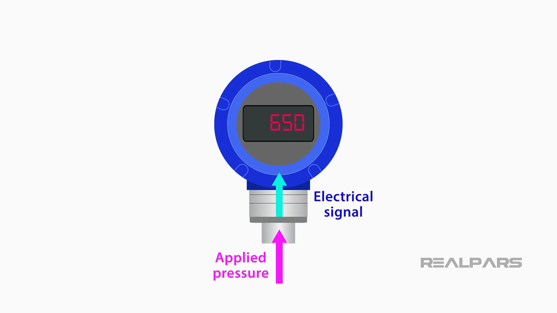 Pressure Gauge Explained | Types of Pressure Gauges - RealPars