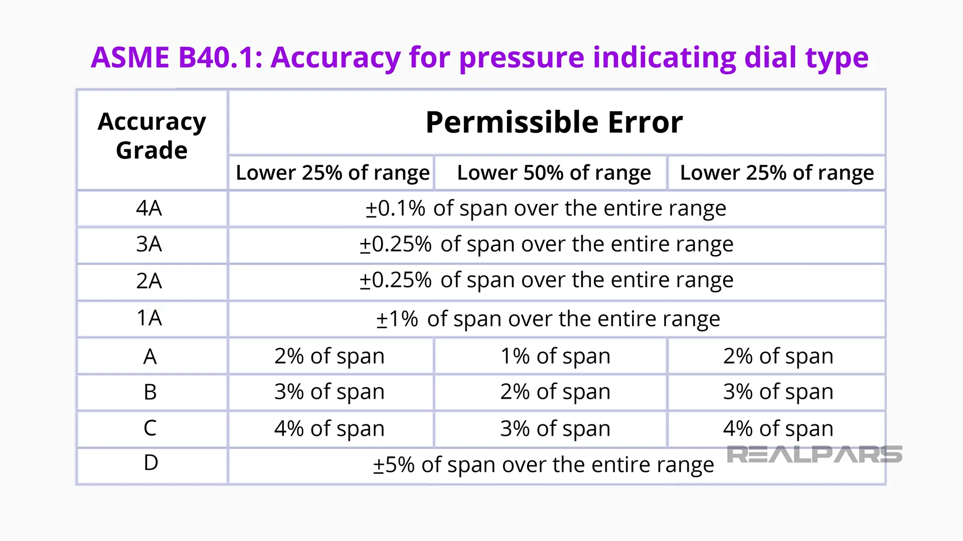 Pressure Gauge Explained | Types of Pressure Gauges - RealPars