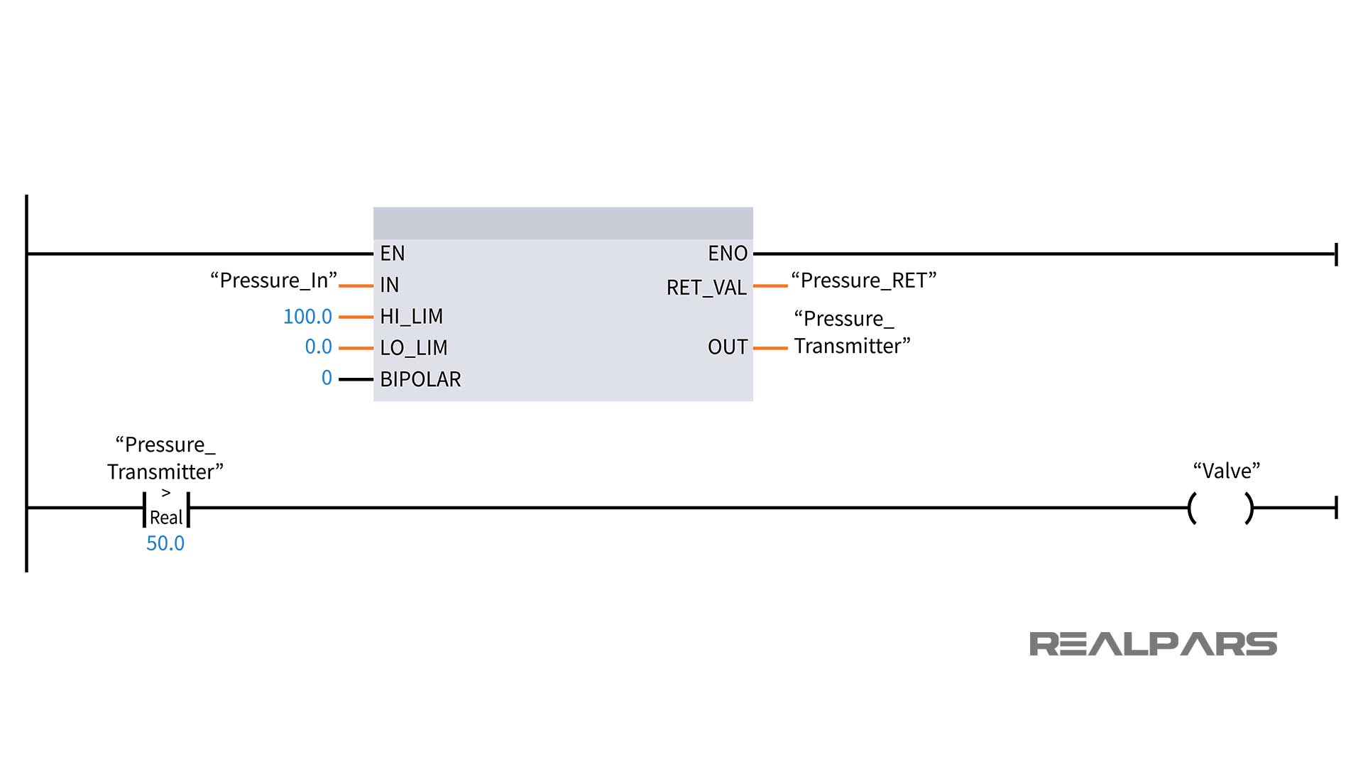 Pressure Sensor vs Transducer vs Transmitter | Application of Each - RealPars