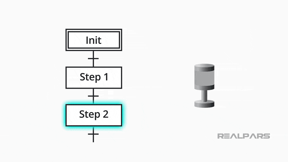 Sequential Function Chart (SFC) Programming for Beginners - RealPars