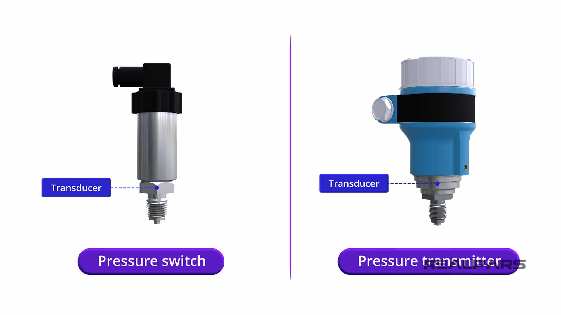 Pressure Switch Explained | Types of Pressure Switches - RealPars