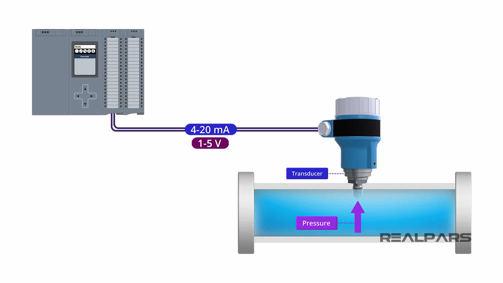 Pressure Switch Explained | Types of Pressure Switches - RealPars