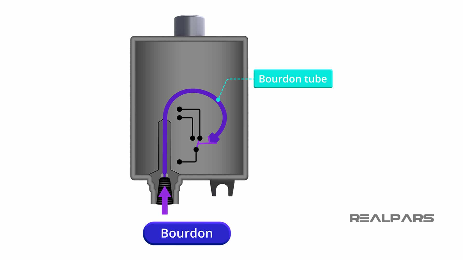 Pressure Switch Explained | Types of Pressure Switches - RealPars