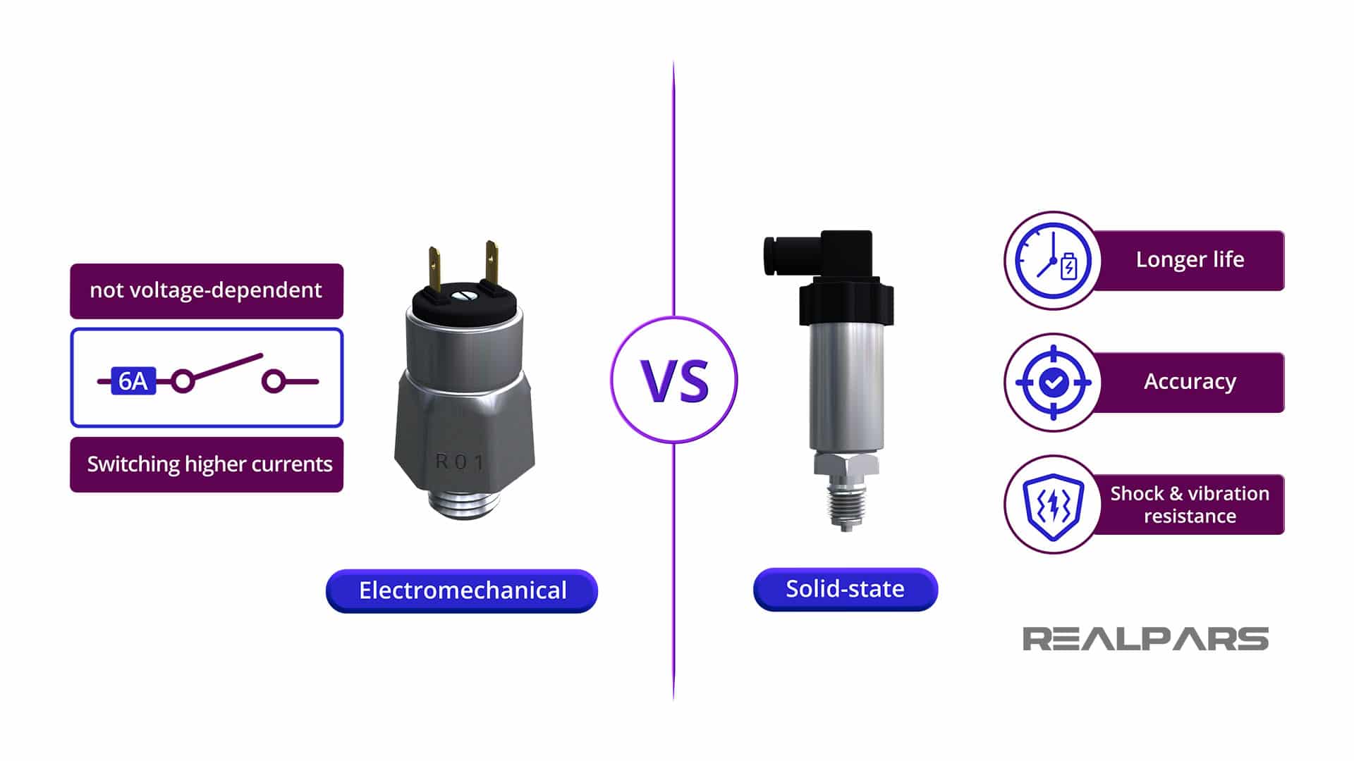 Pressure Switch Explained | Types of Pressure Switches - RealPars