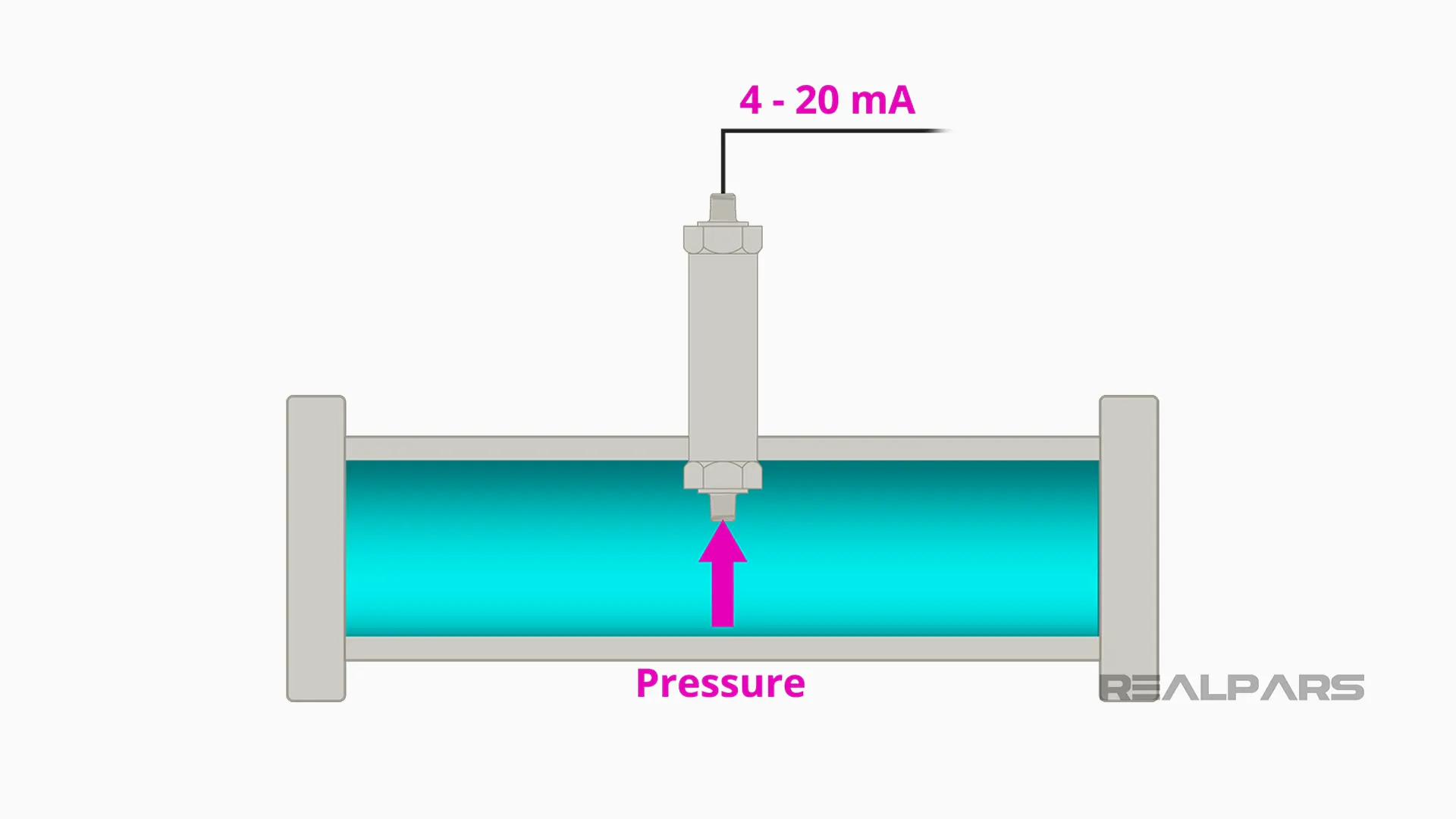 Pressure ﻿Transducer and Transmitter Wiring Explained - RealPars