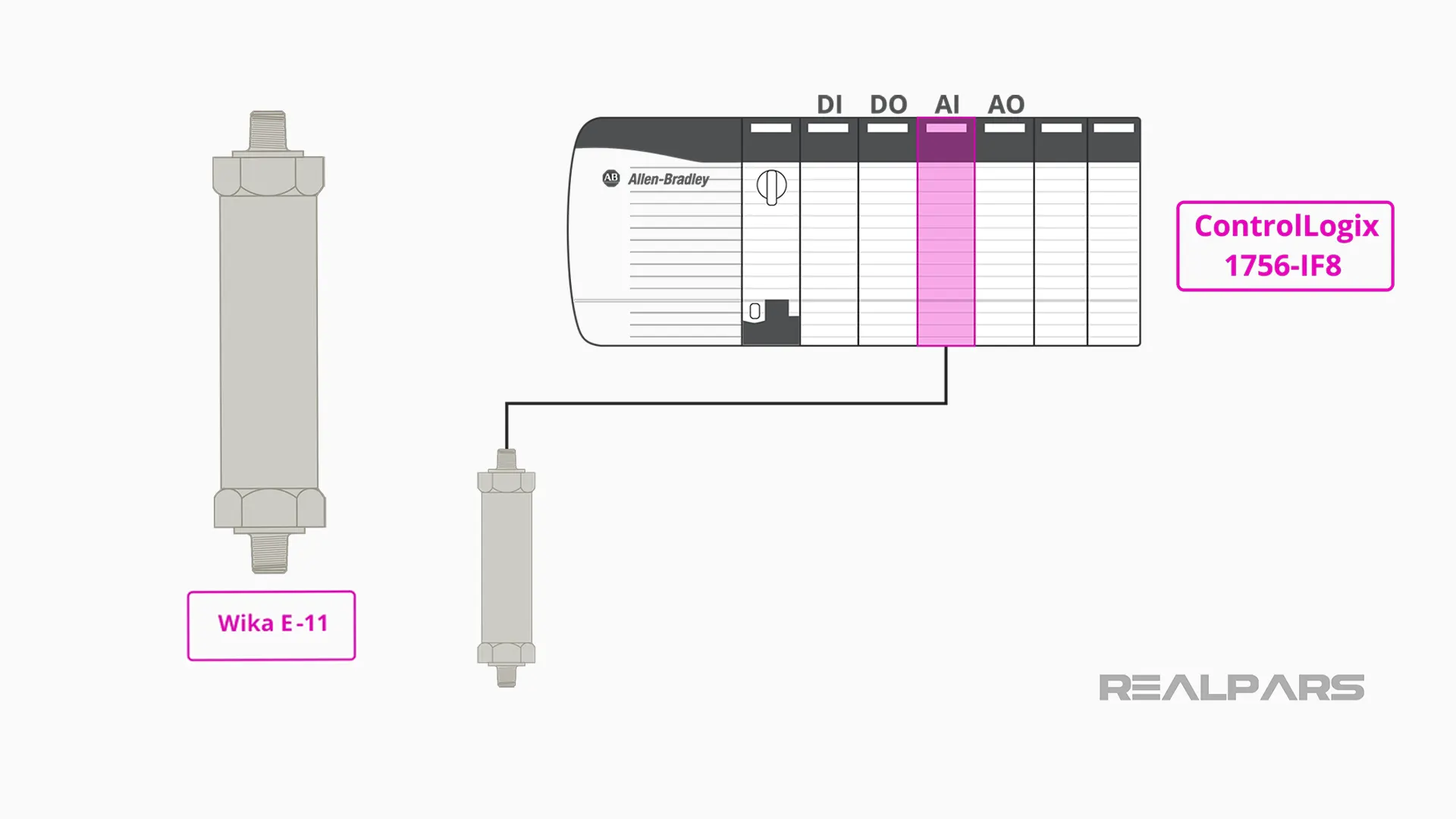 Pressure ﻿Transducer and Transmitter Wiring Explained - RealPars
