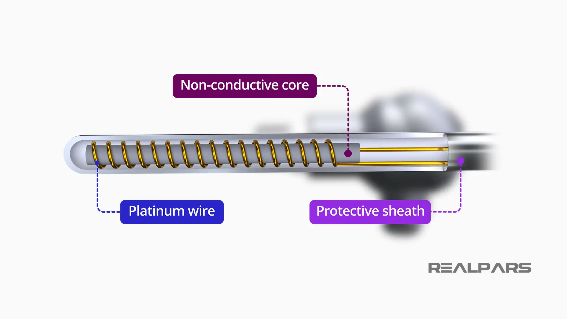 Pt100 Sensor Explained | Working Principles - RealPars