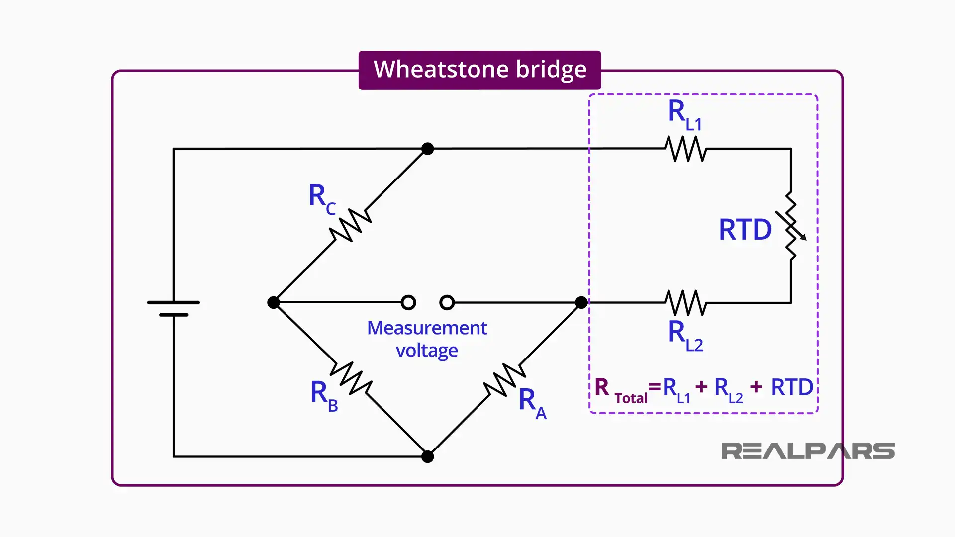 Pt100 Sensor Explained | Working Principles - RealPars