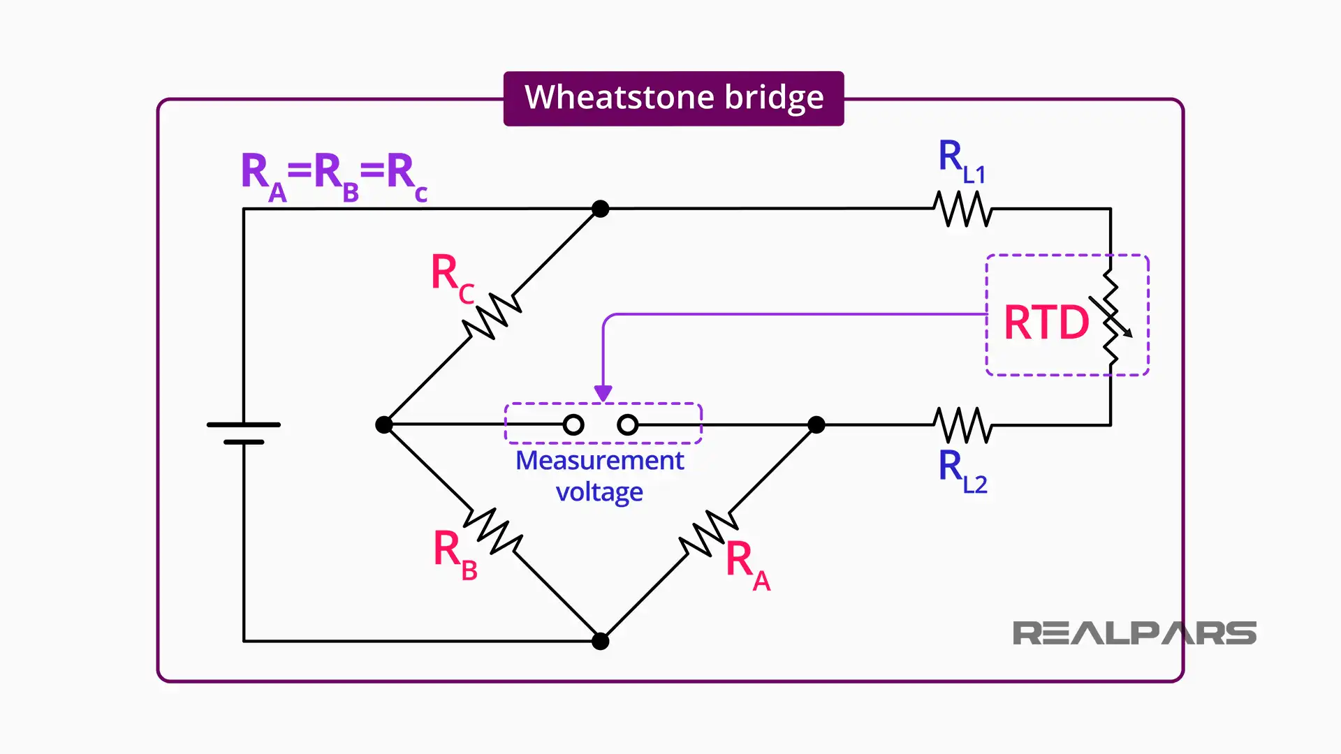 Pt100 Sensor Explained | Working Principles - RealPars