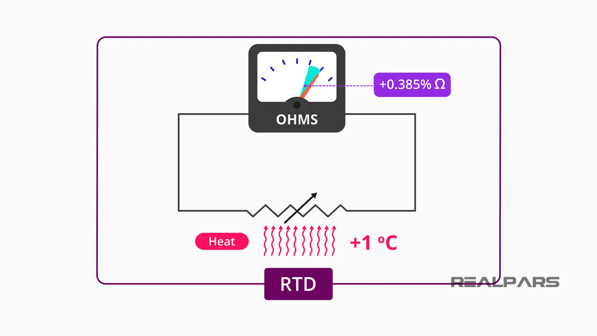 Pt100 Sensor Explained | Working Principles - RealPars