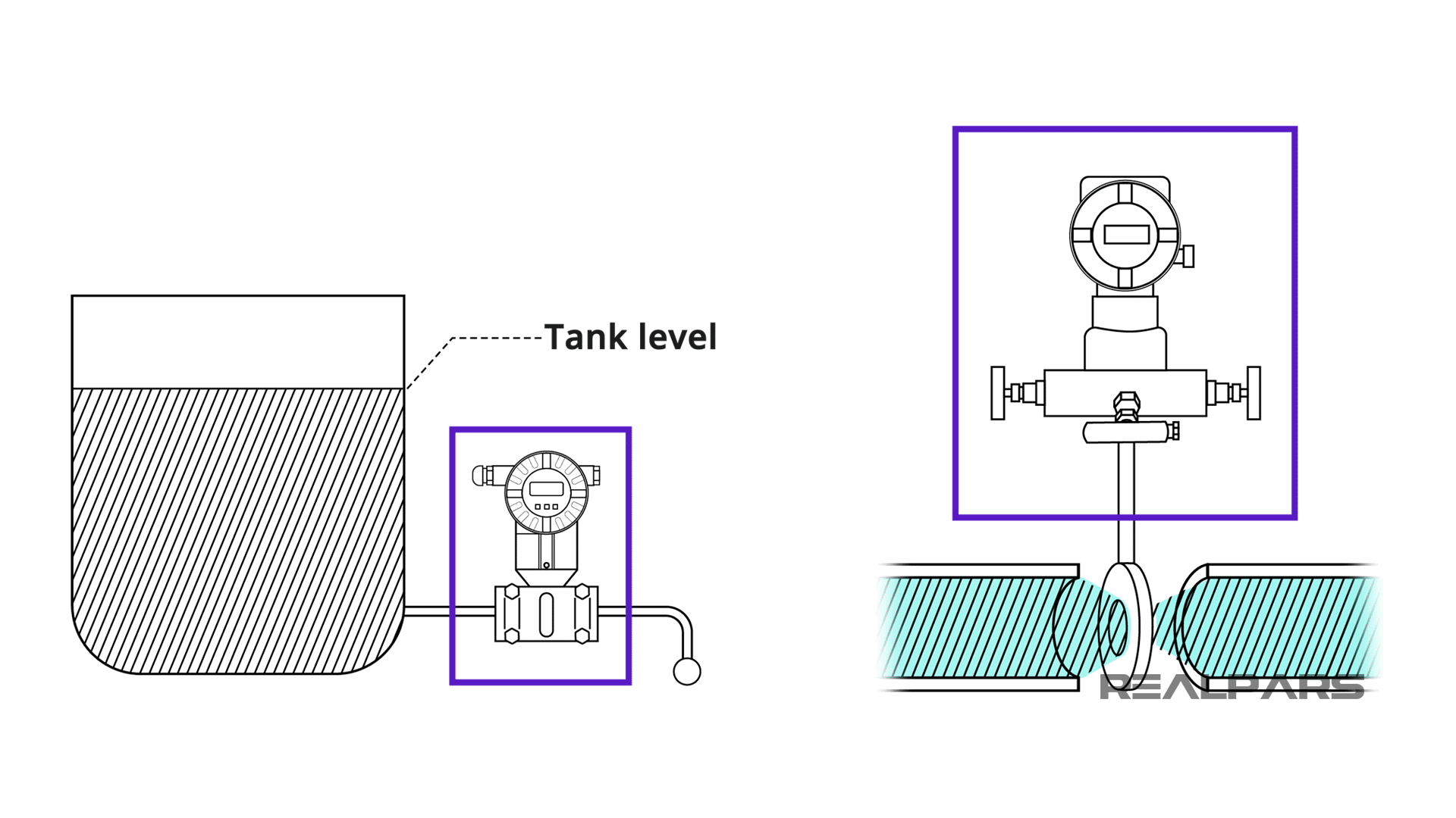 Pressure Transmitter Explained | Working Principle - RealPars