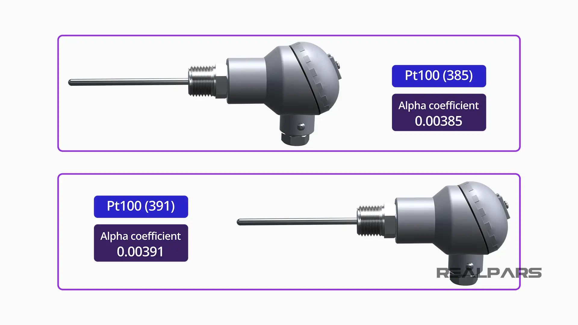 Pt100 Sensor Explained | Working Principles - RealPars