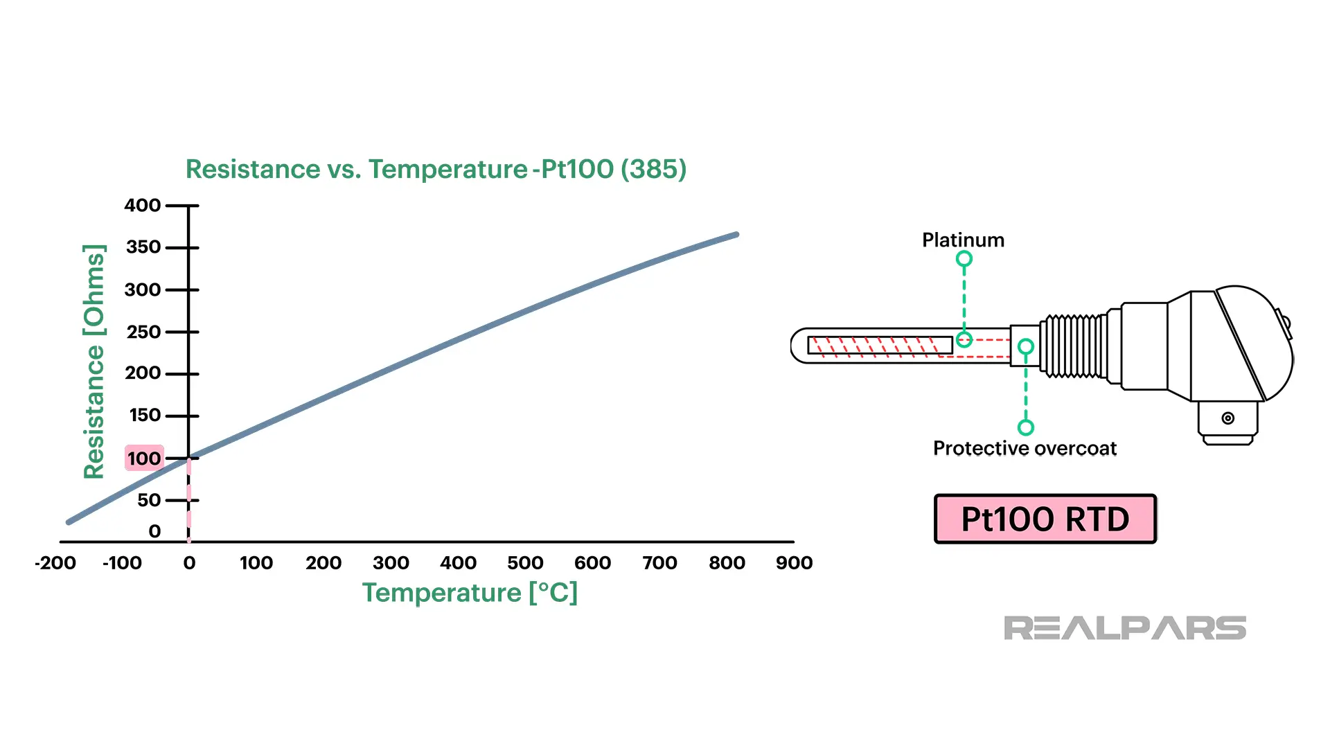 RTD Installation and Maintenance 101: A Beginner's Guide - RealPars