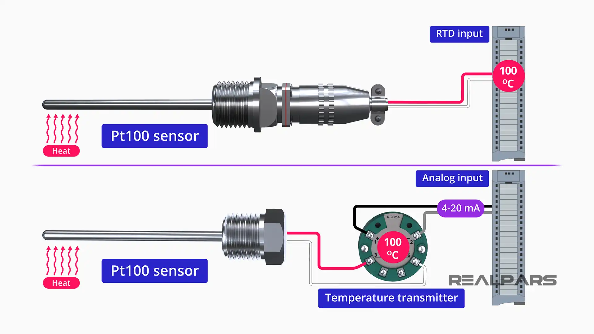 Pt100 Sensor Explained | Working Principles - RealPars