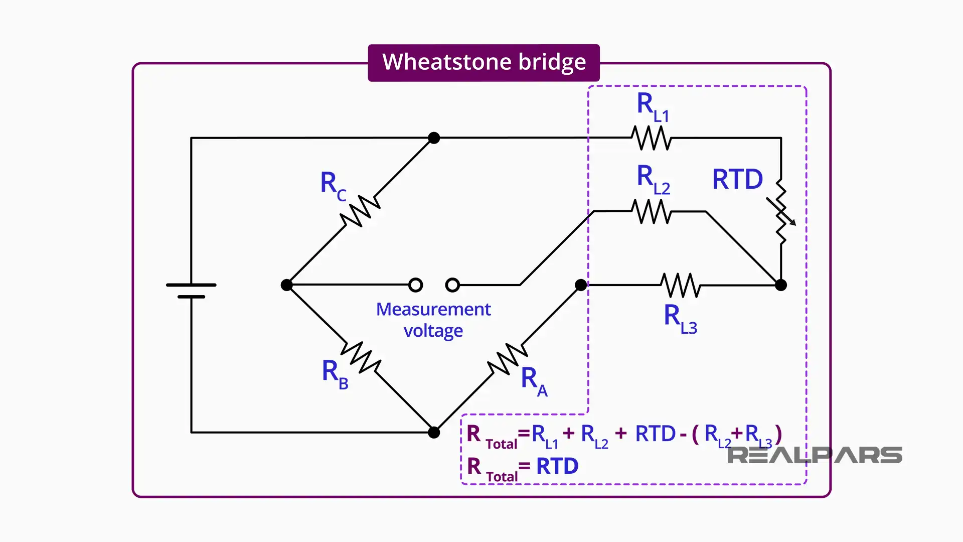 Pt100 Sensor Explained | Working Principles - RealPars