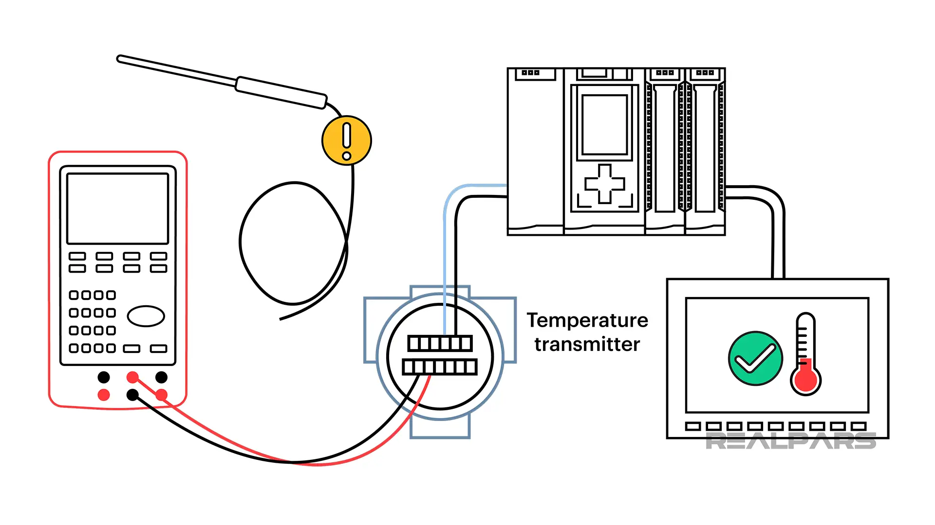 RTD Installation and Maintenance 101: A Beginner's Guide - RealPars