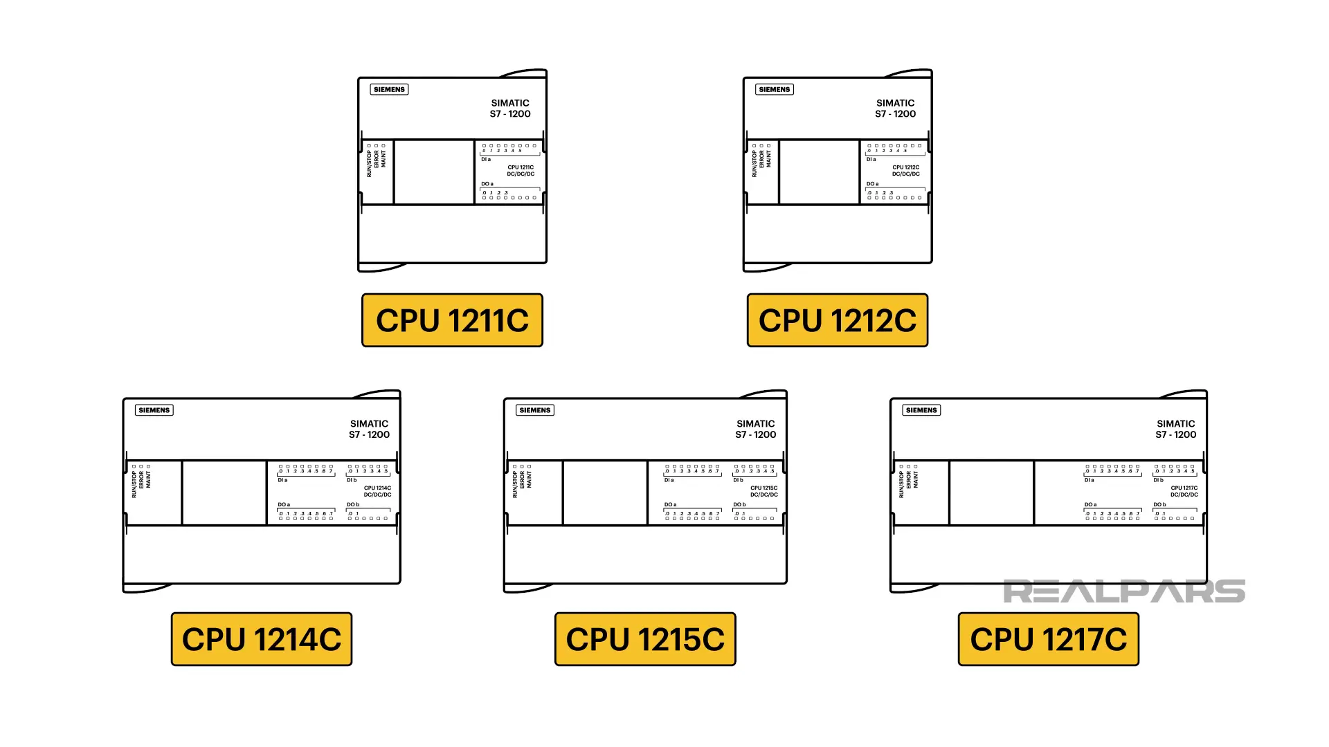 S7-1200 PLC 101: A Step-by-Step Introduction for Beginners - RealPars