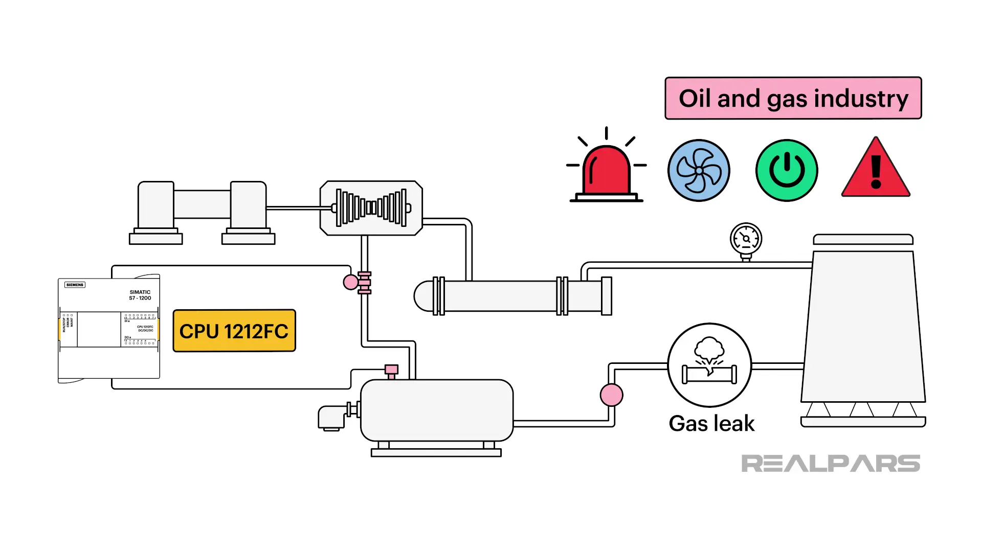 S7-1200 PLC 101: A Step-by-Step Introduction for Beginners - RealPars
