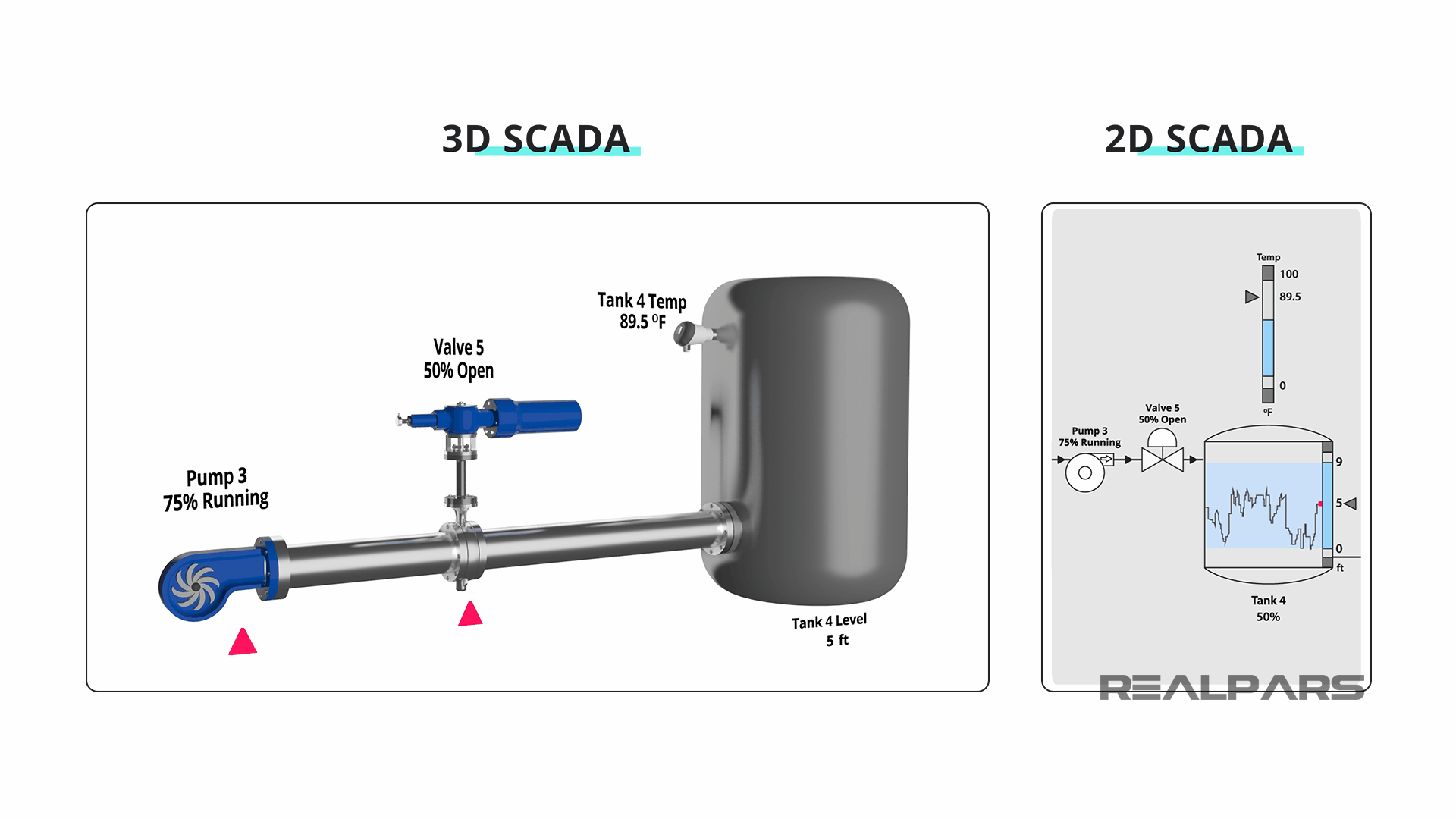 SCADA Applications in Water Treatment - RealPars