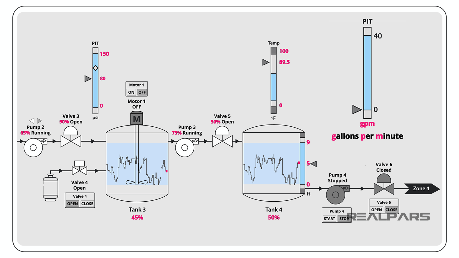 SCADA Applications in Water Treatment - RealPars