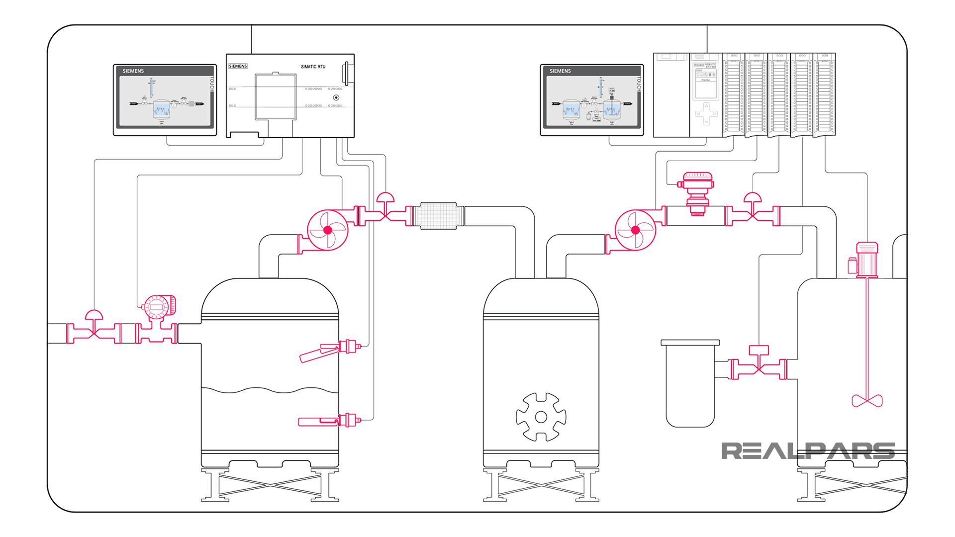 SCADA Applications in Water Treatment - RealPars