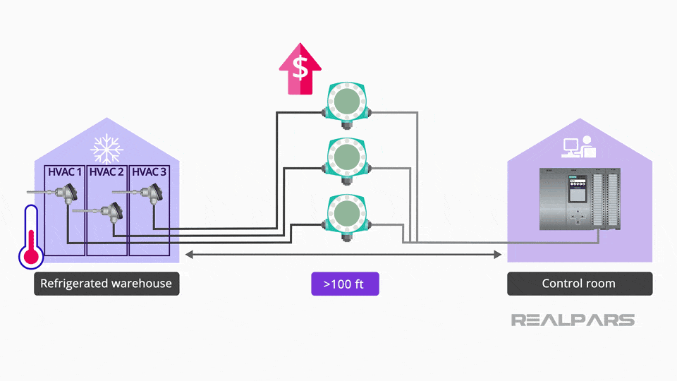 Thermocouple Explained | Working Principles - RealPars