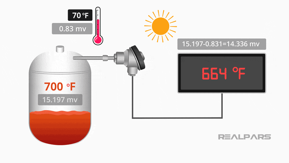 Thermocouple Explained | Working Principles - RealPars