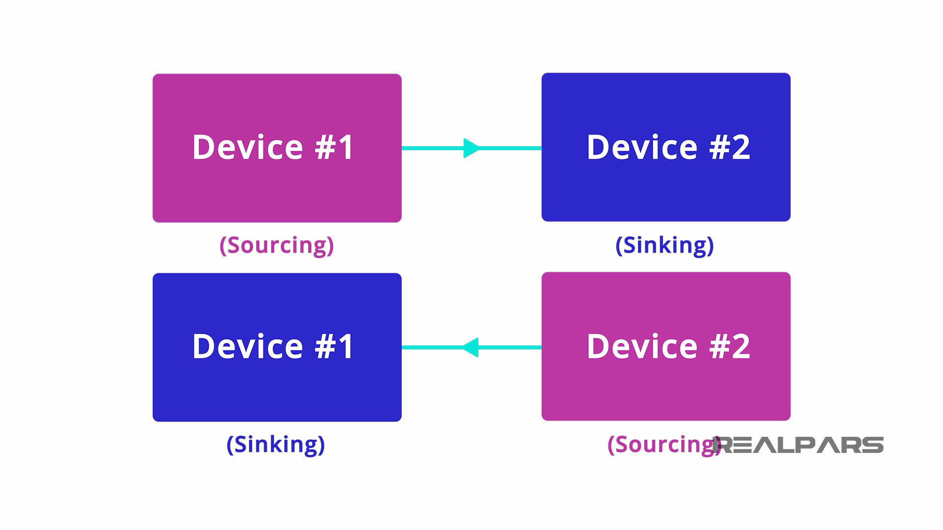 Sinking and Sourcing PLC Outputs Explained - RealPars