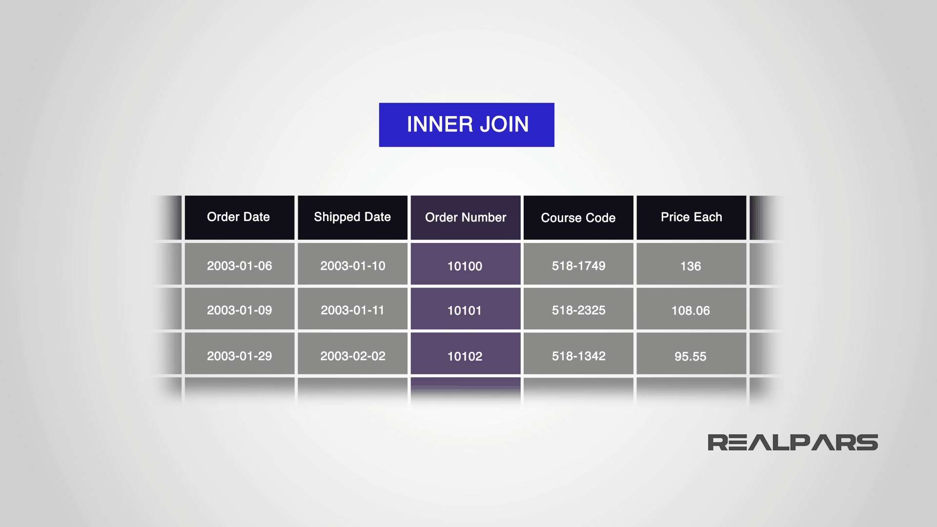 SQL Cross Join, Inner Join, and Union Clause (Part 8 of 8) - RealPars