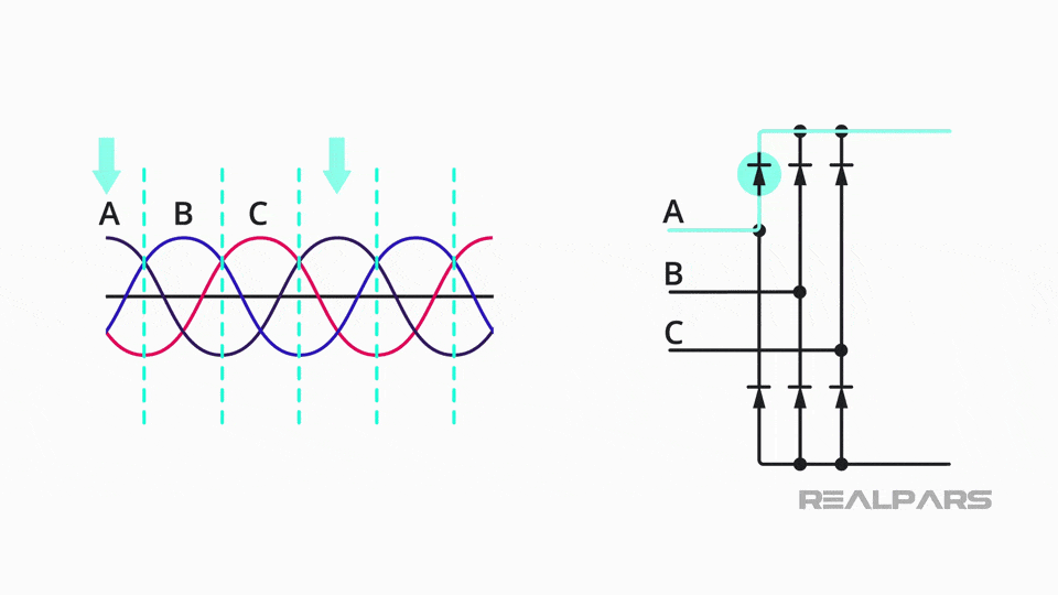 Variable Frequency Drives Explained | VFD Basics - RealPars