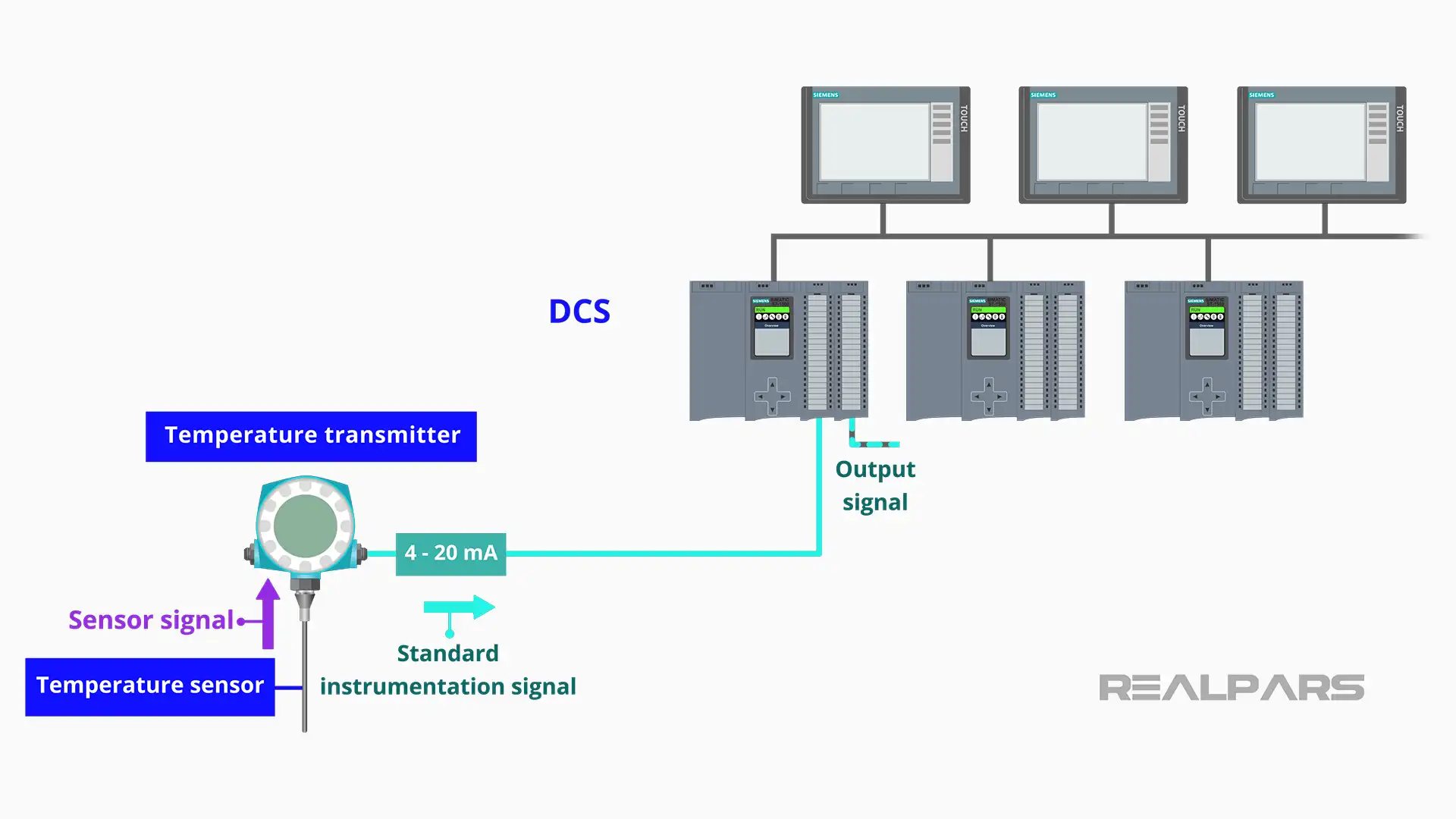 Temperature Transmitter ﻿Explained | Connection and Calibration - RealPars