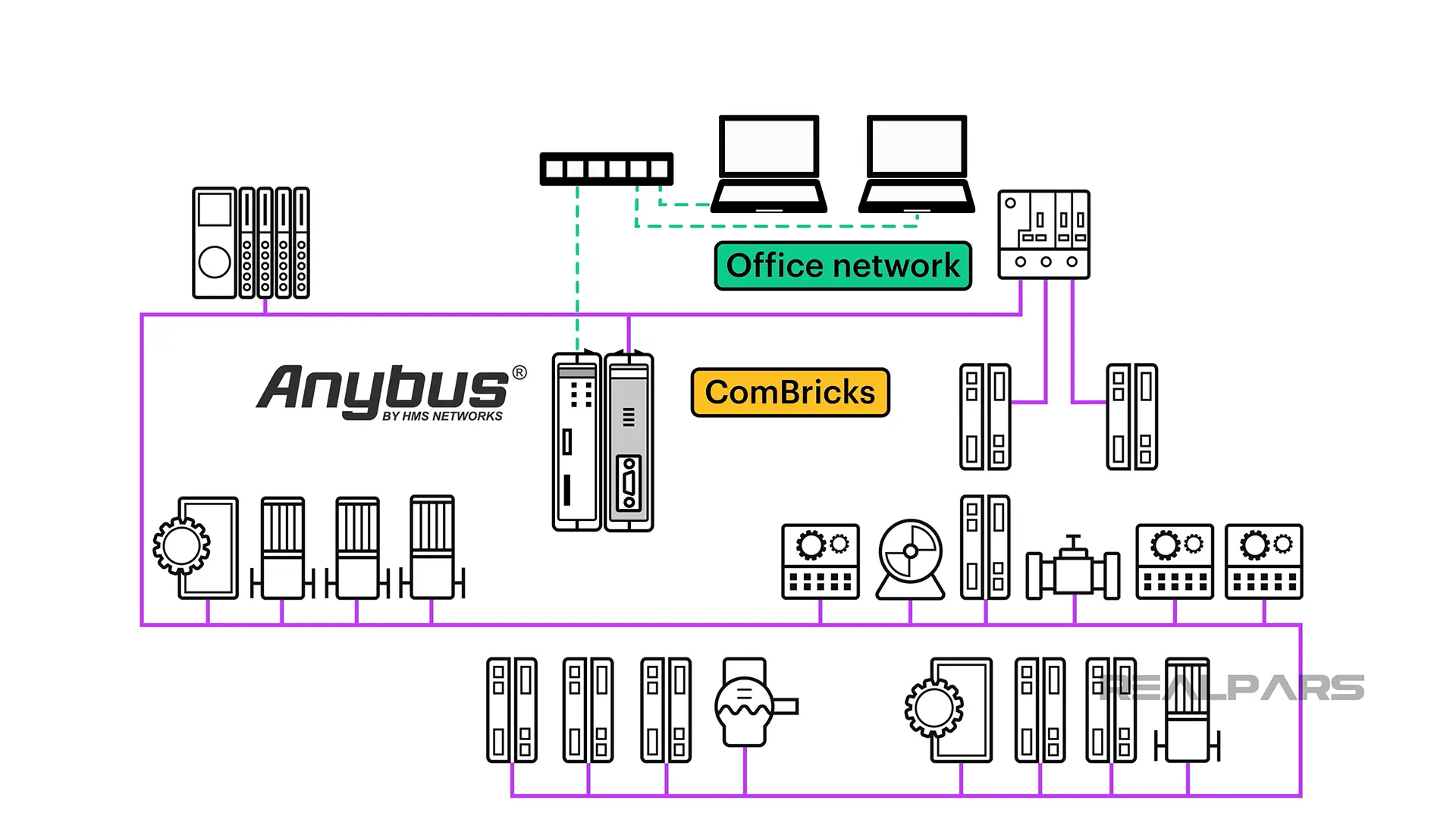 The Ultimate Guide to Keeping Your PROFIBUS Network Healthy - RealPars
