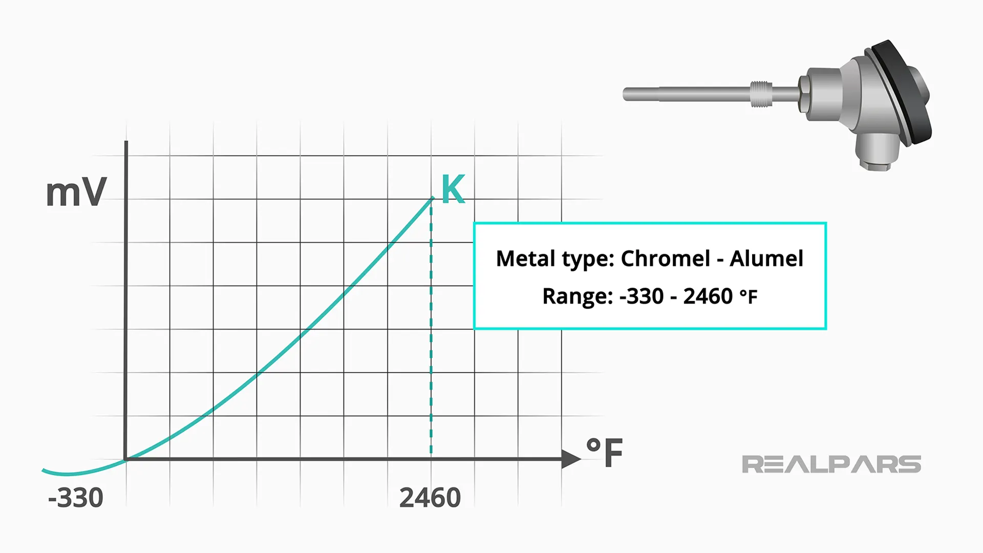 Thermocouple Explained | Working Principles - RealPars