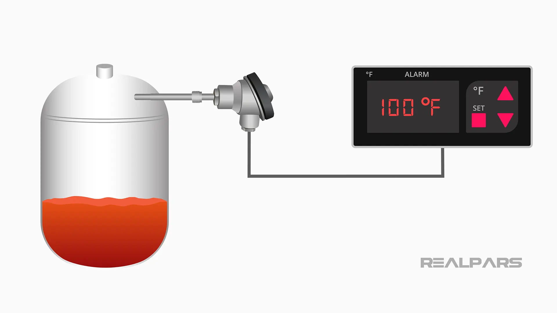 Thermocouple Explained | Working Principles - RealPars