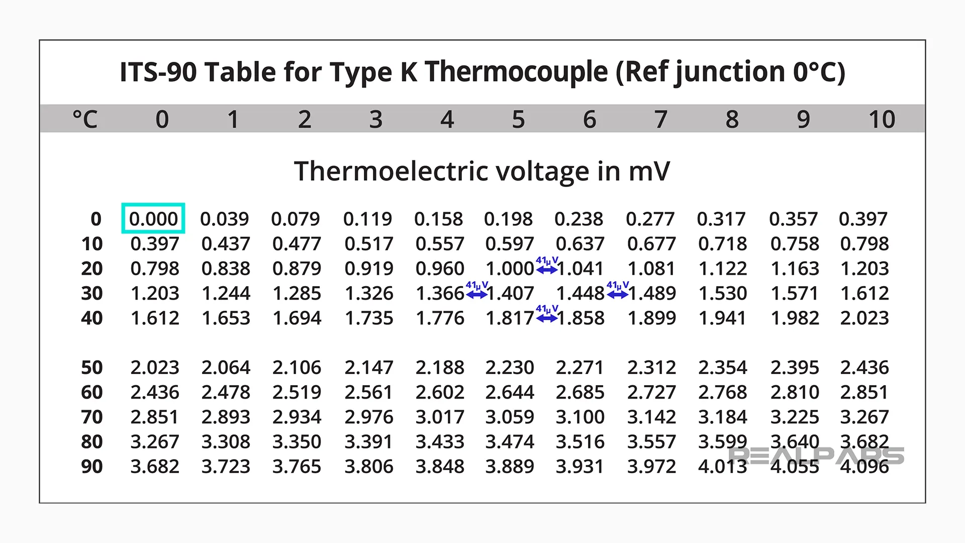 Thermocouple Explained | Working Principles - RealPars