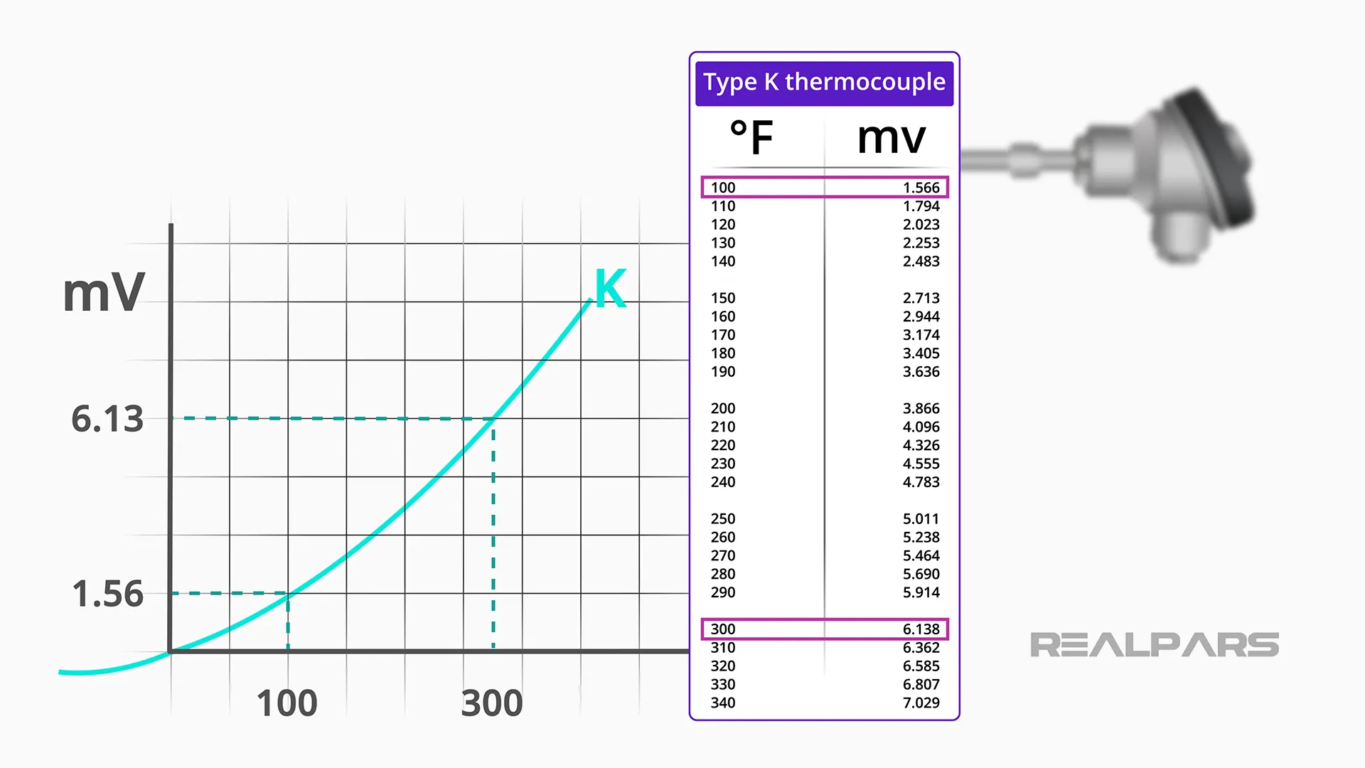 Thermocouple Explained | Working Principles - RealPars