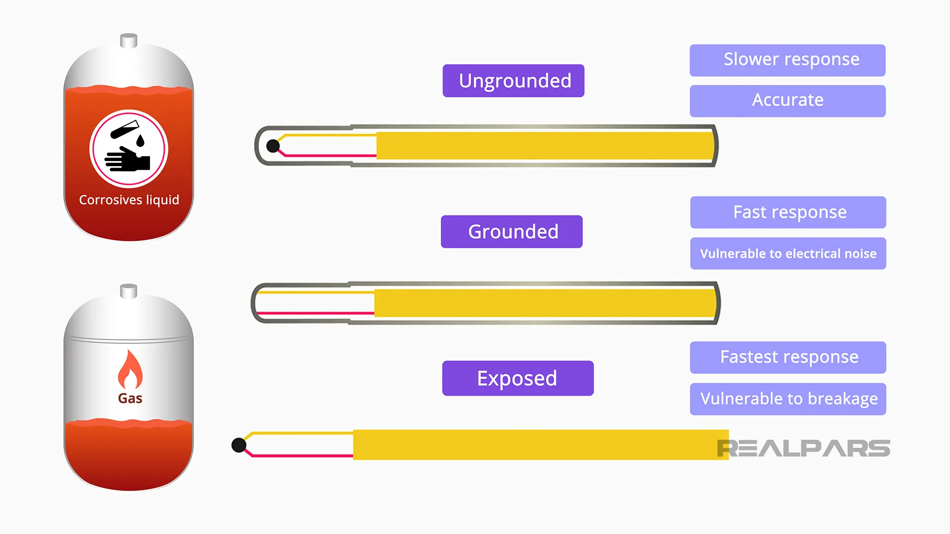 Thermocouple Explained | Working Principles - RealPars