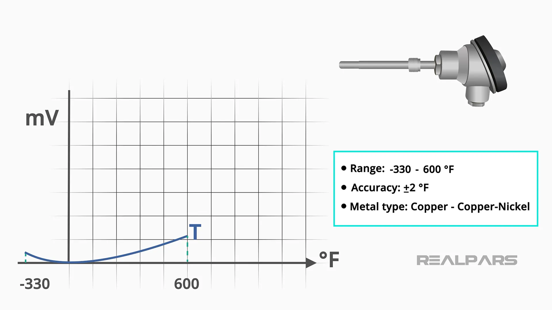 Thermocouple Explained | Working Principles - RealPars