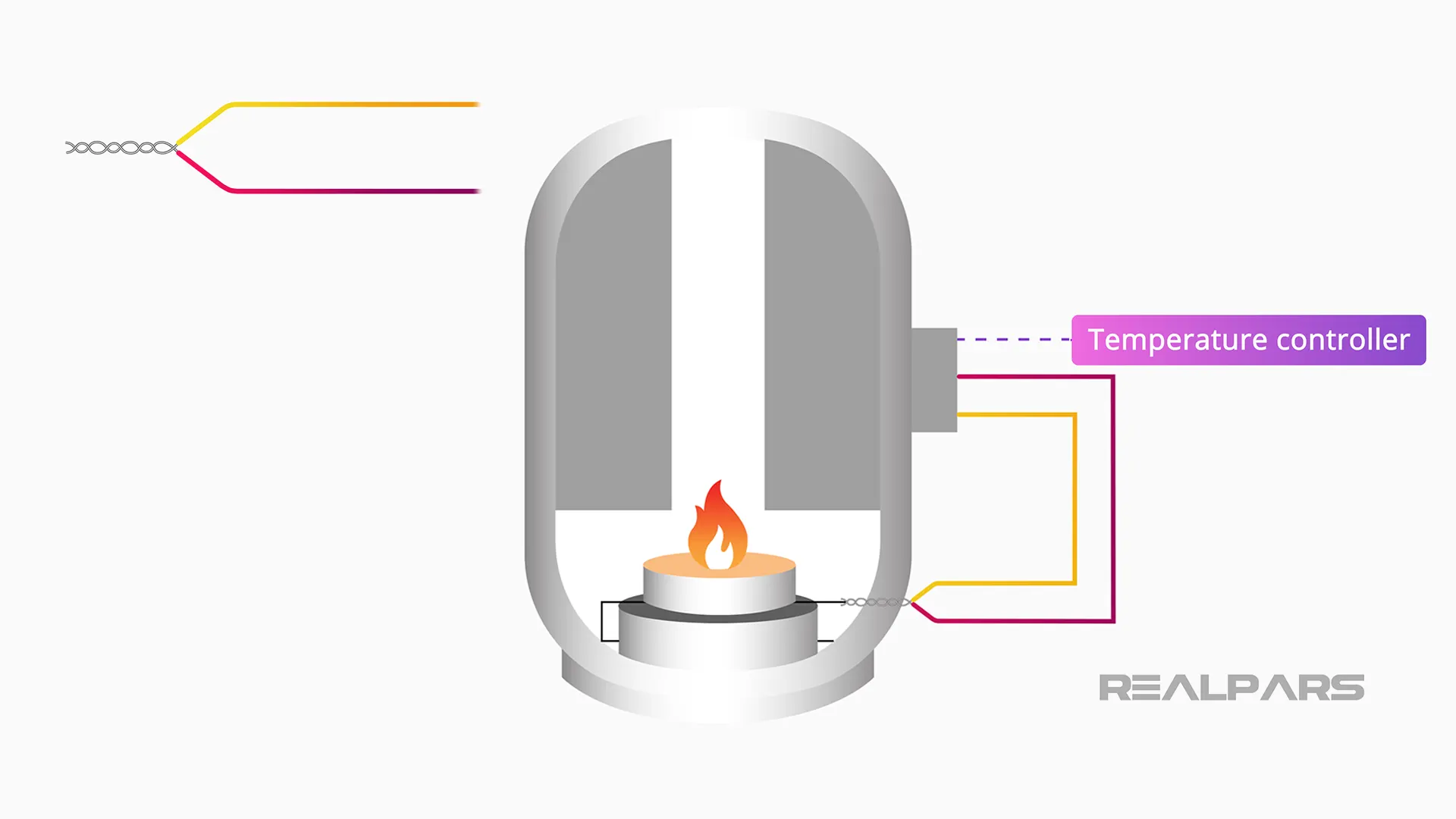 Thermocouple Explained | Working Principles - RealPars
